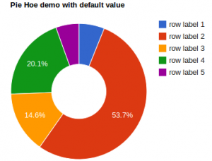 Los Mejores Plugins para crear Tablas en WordPress ⇒ 2025